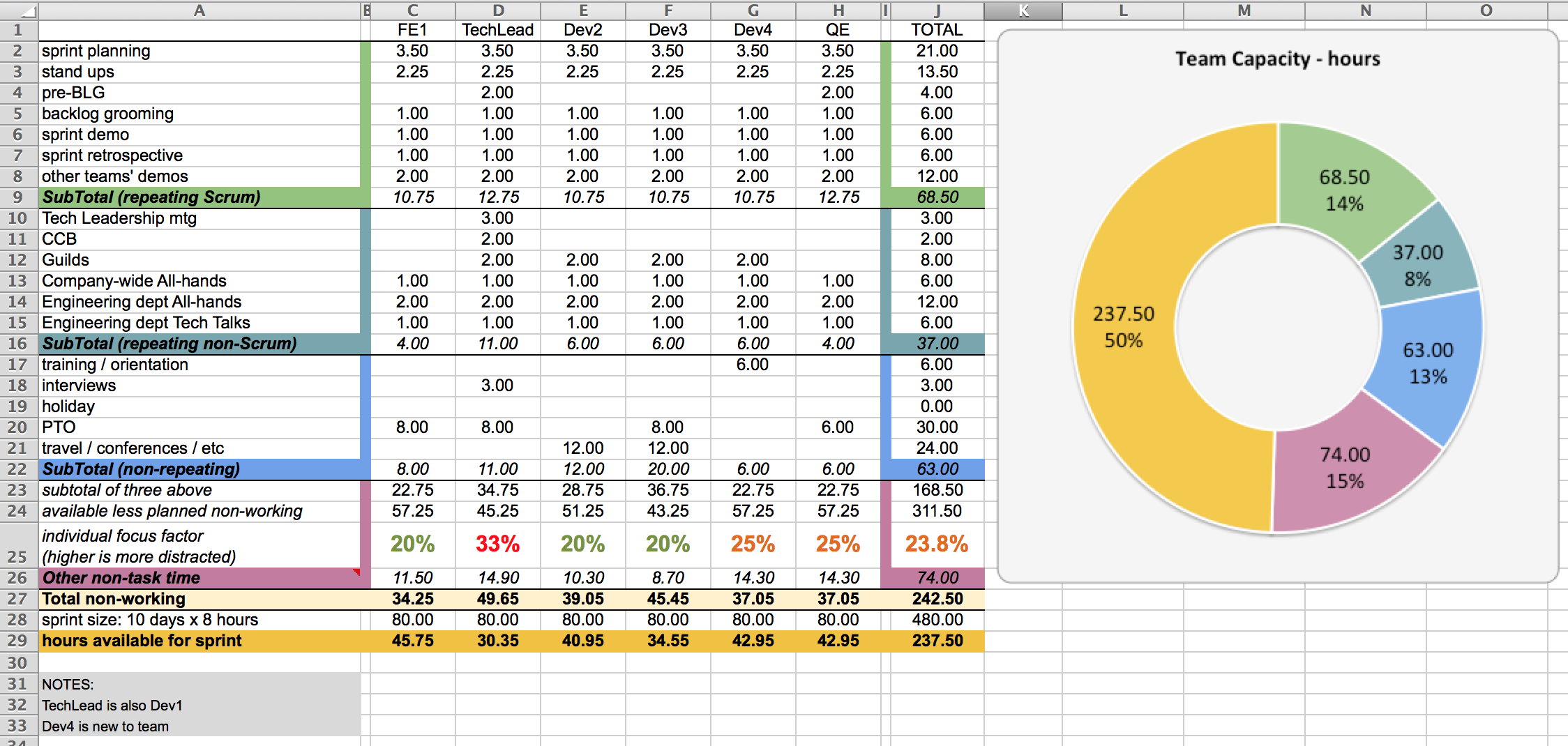 Capacity Planning Worksheet For Scrum Teams Agile Coffee Capacity Planning Worksheet For Scrum Teams Agile Coffee