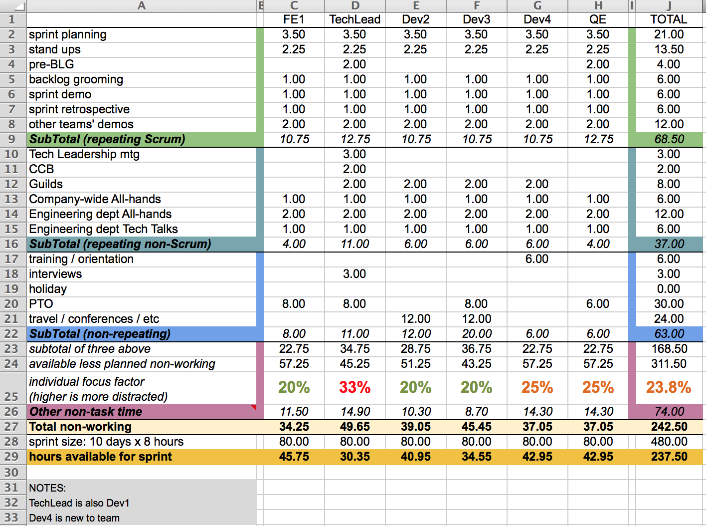 Capacity Planning Excel Template Capacity Planning Excel Template
