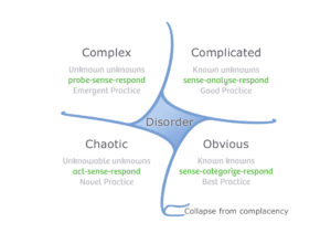 Cynefin framework • Agile Coffee