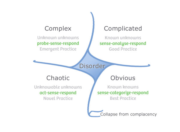 Cynefin framework • Agile Coffee